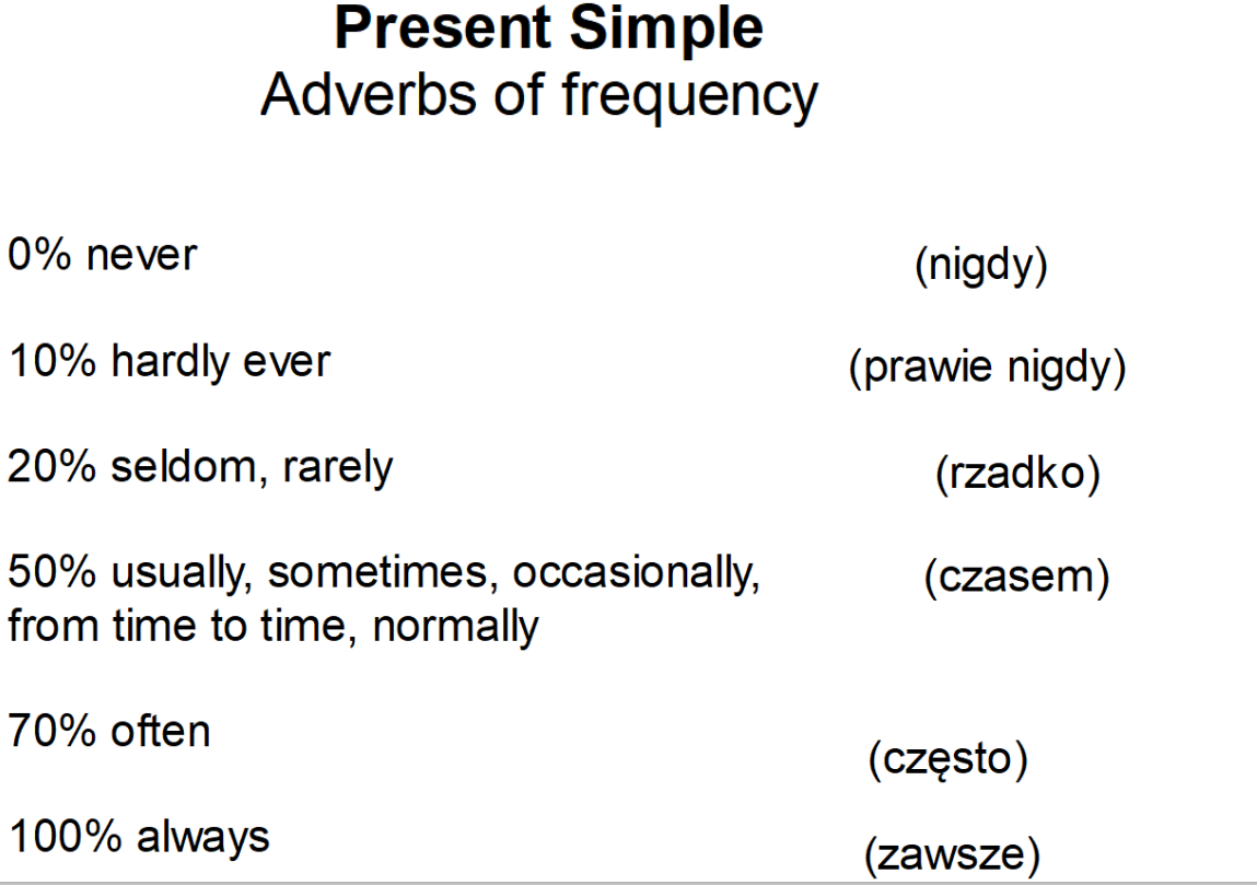Present Simple kiedy używamy, budowa czasu Present Simple - ComfEnglish